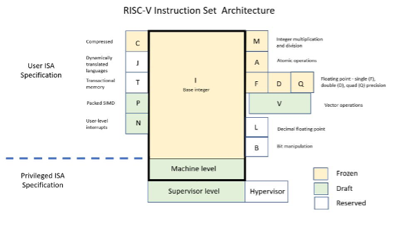 The evolution of RISC architecture | EPCC